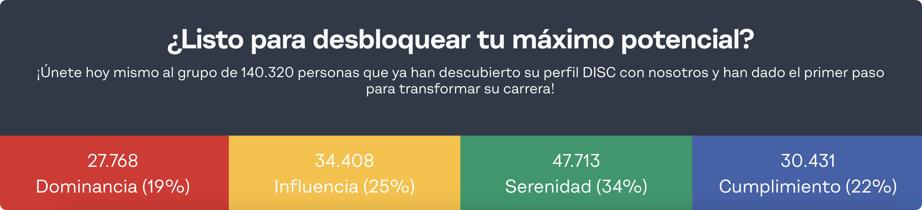 Test DISC para tu perfil profesional | Prueba DISC online en español ...